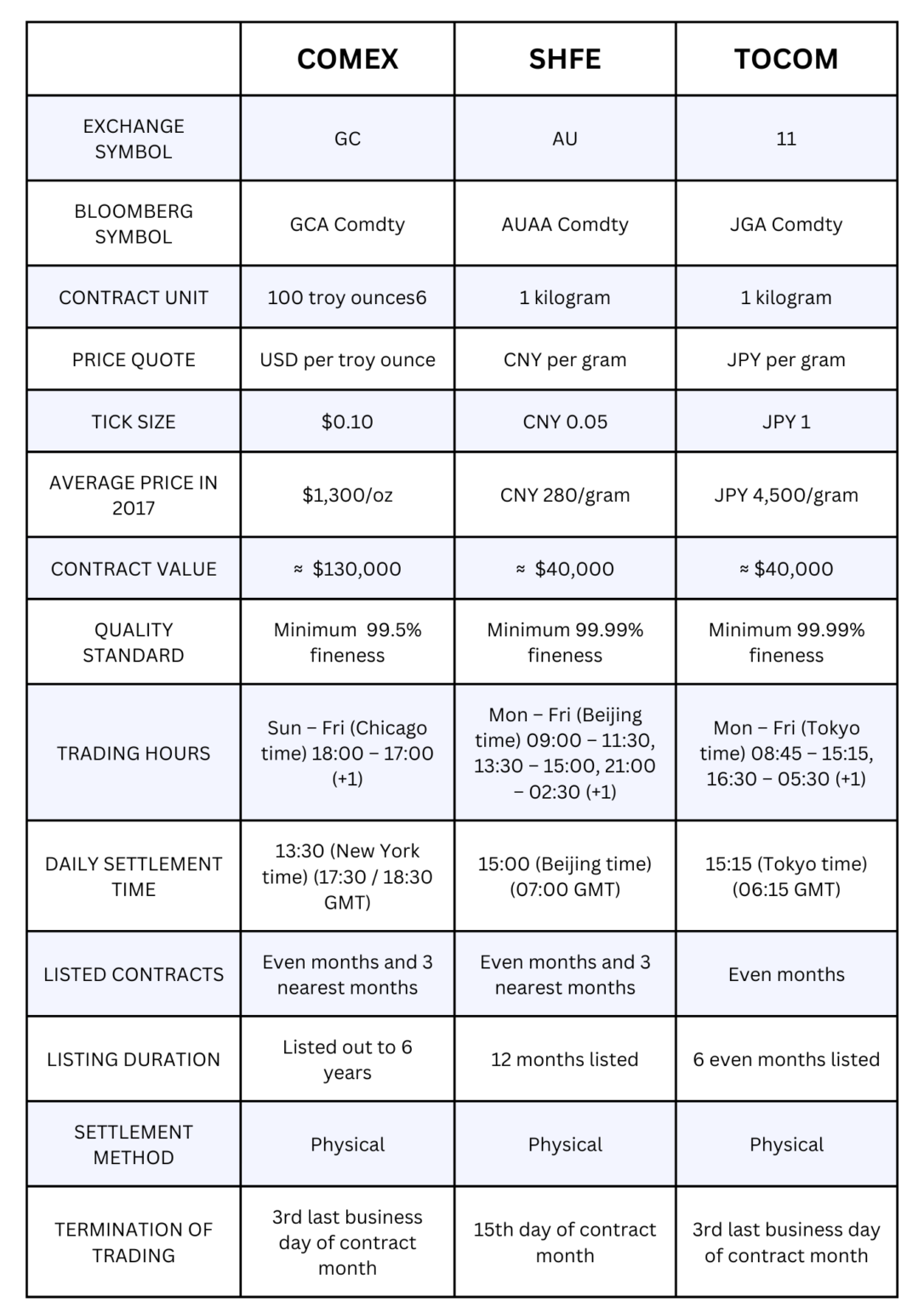 A Comprehensive Guide for COMEX Futures for Gold and Silver - Shelton ...